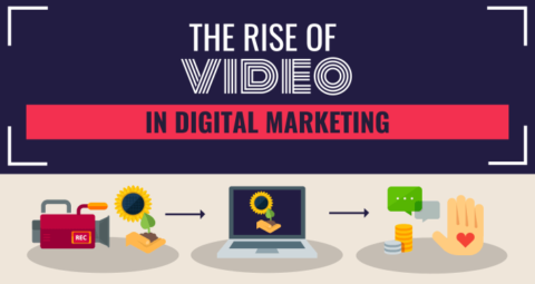The Rise of Video in Digital Marketing | New Horizons 123